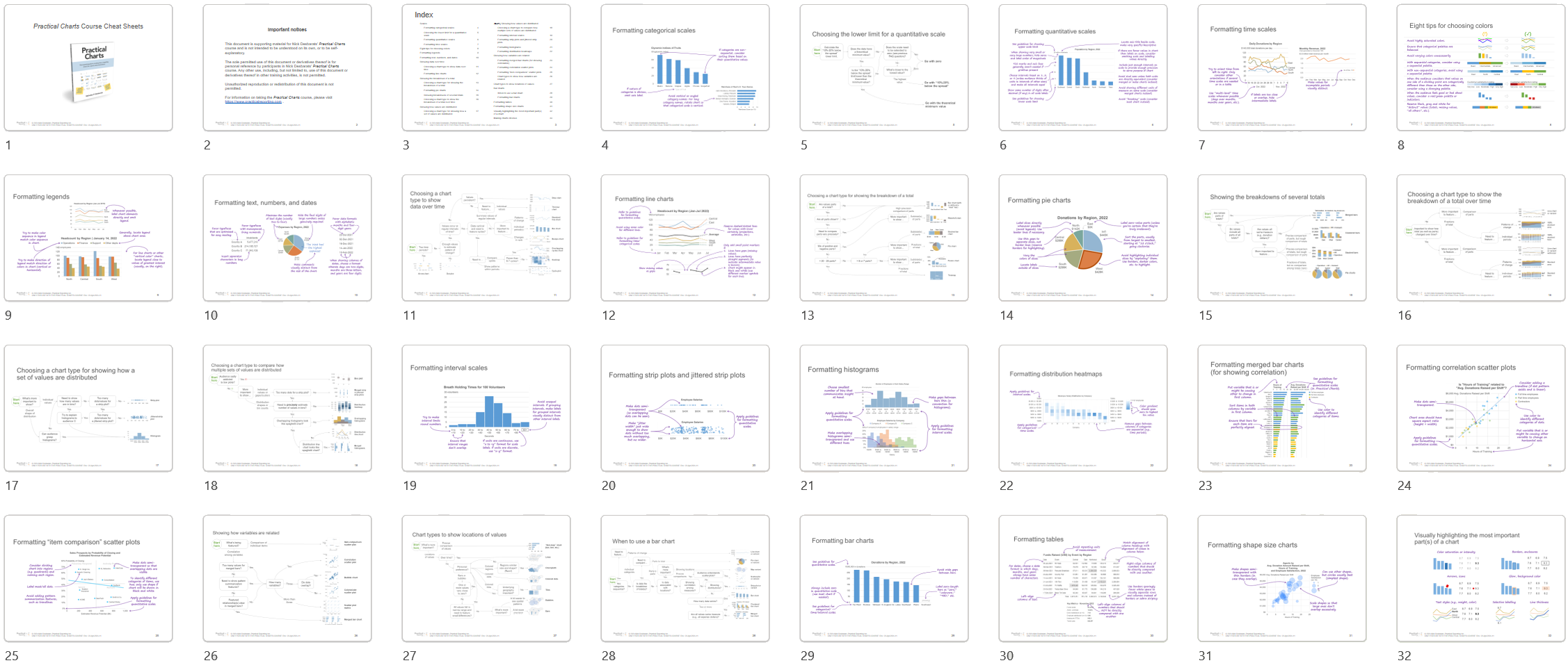 Practical Charts On-Demand Course — Practical Reporting Inc.