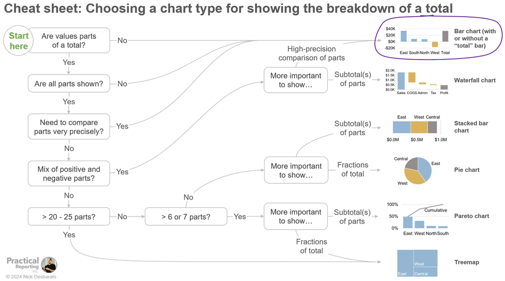 When to use a bar chart — Practical Reporting Inc.