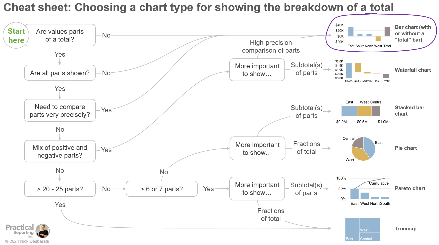 When to use a bar chart — Practical Reporting Inc.