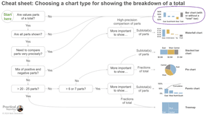 When to use a bar chart — Practical Reporting Inc.