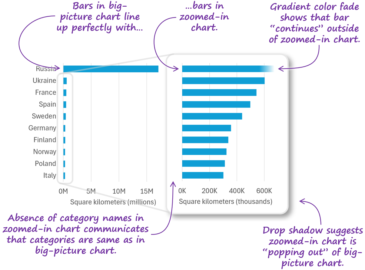 How to show OUTLIERS in charts (and how not to) — Practical Reporting Inc.