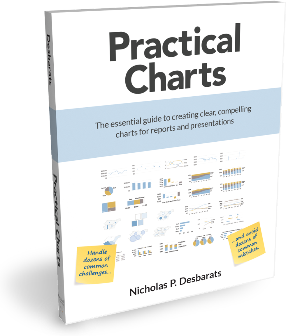 Practical Charts Detailed Course Description Practical Reporting Inc