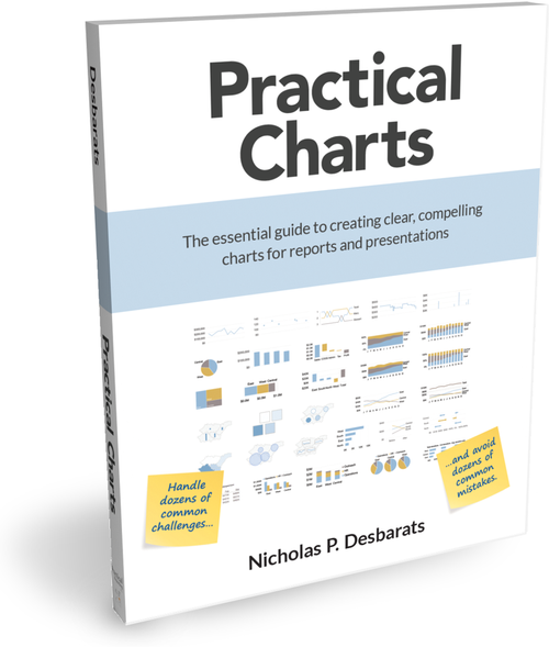 Practical Charts - Detailed Course Description — Practical Reporting Inc.