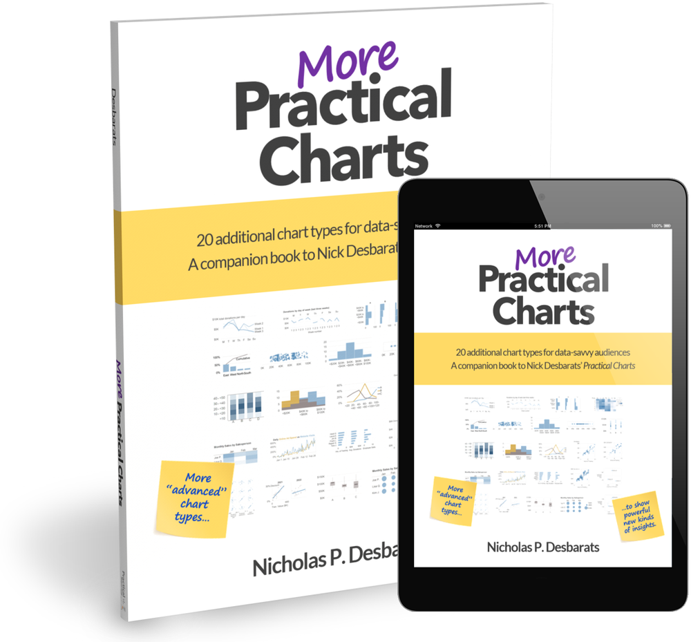 More Practical Charts Book — Practical Reporting Inc.