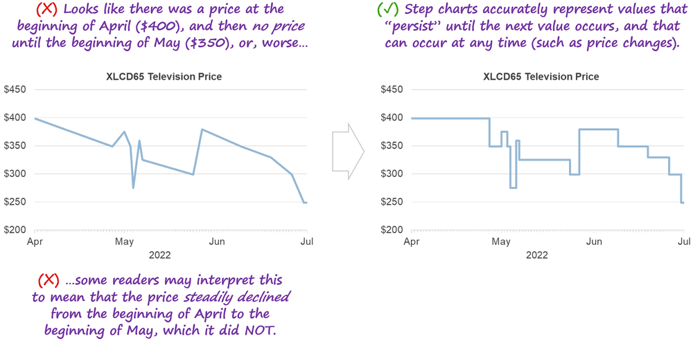 Practical Charts (Book) - Official Page — Practical Reporting Inc.