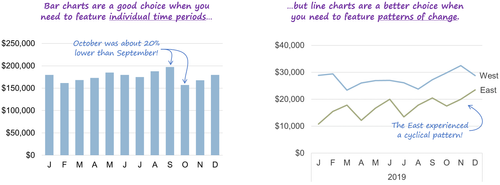 When to use a bar chart — Practical Reporting Inc.