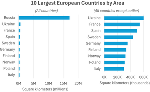 How to show OUTLIERS in charts (and how not to) — Practical Reporting Inc.