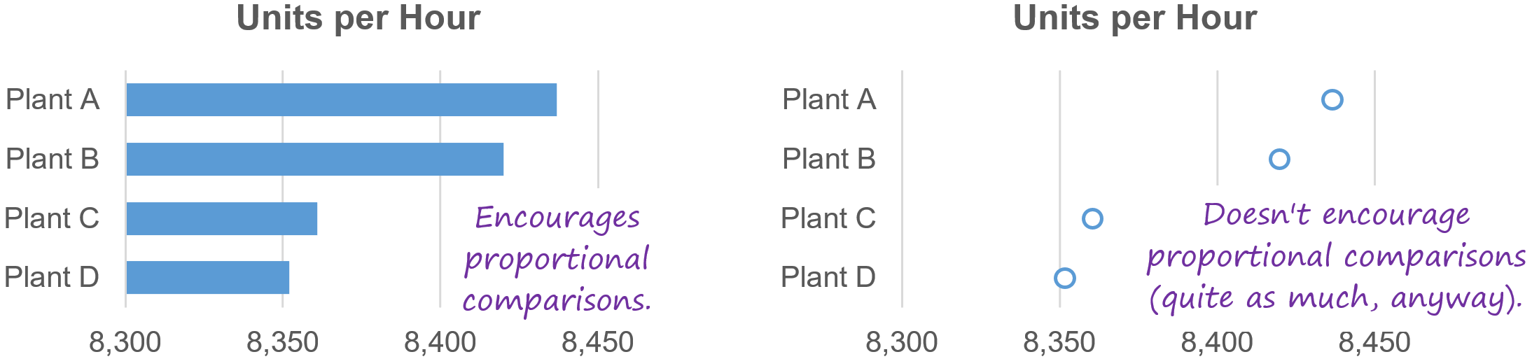 Do I need to include zero in my chart’s scale? (It’s surprisingly ...