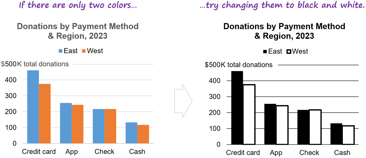 The tricky business of designing charts that will be printed in black ...