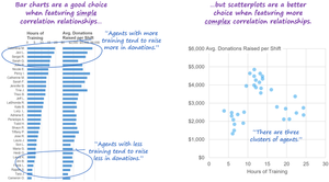 When to use a bar chart — Practical Reporting Inc.