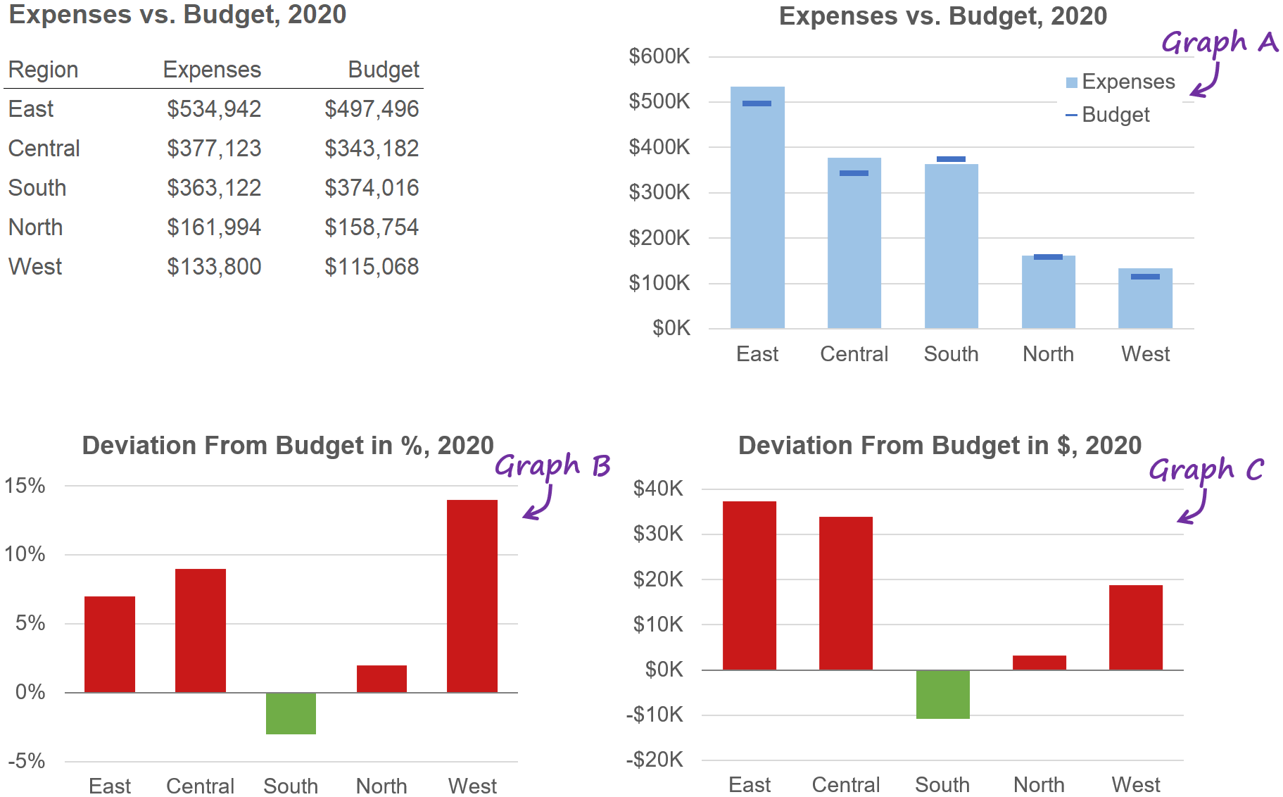 The biggest misconception in data visualization — Practical Reporting Inc.