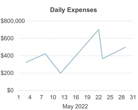 Choosing a chart type is harder than you think — Practical Reporting Inc.
