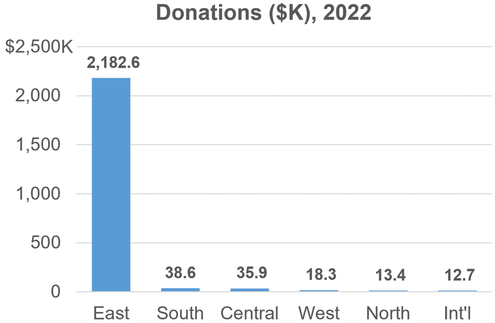 Labelling all the values in a chart doesn’t make a bad chart better ...