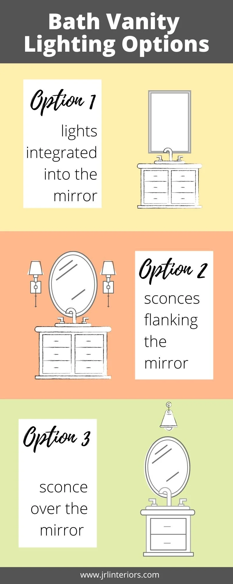 JRL Interiors — How to choose the right bathroom vanity light