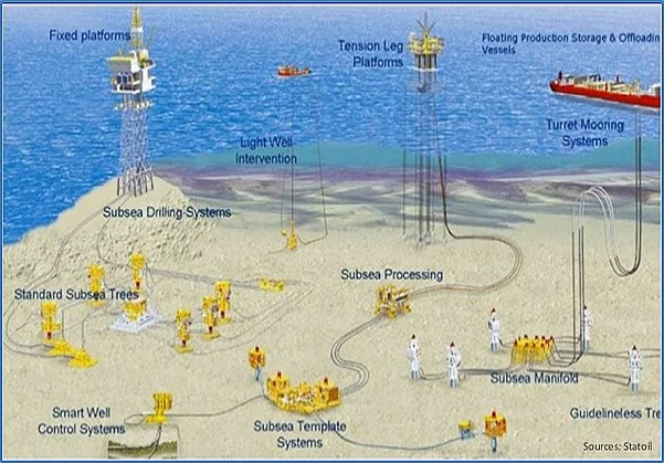 Subsea Infrastructure Partners