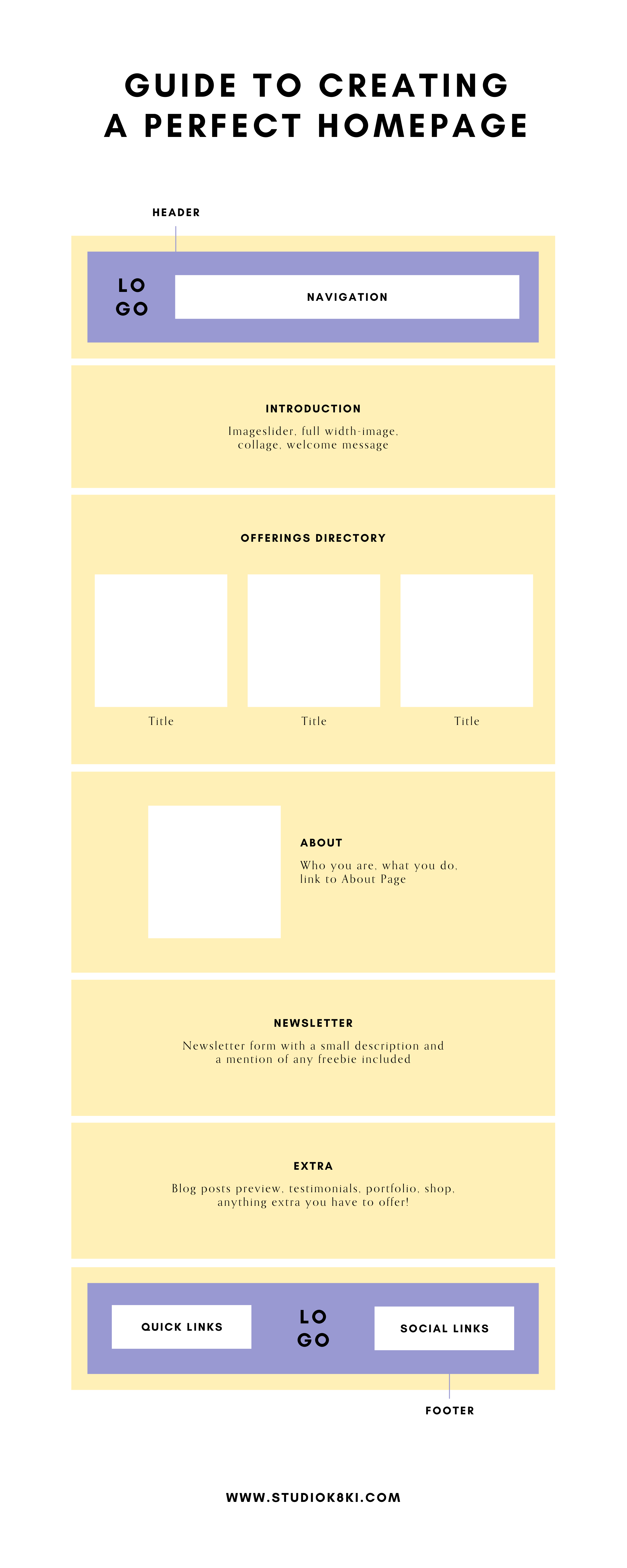 Guide to creating a perfect Homepage — Studio K8Ki