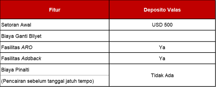Miliki Deposito Valas Bank DKI Bunga Menarik untuk Investasi Anda ...