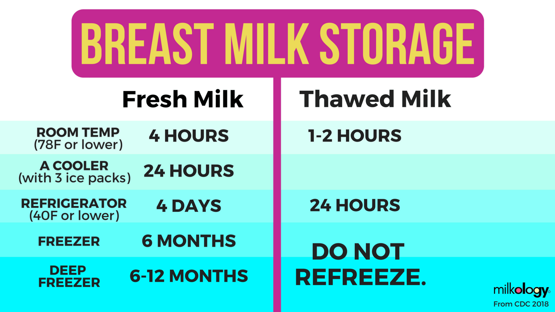 11 Breastfeeding Infographics You Should See — Milkology®