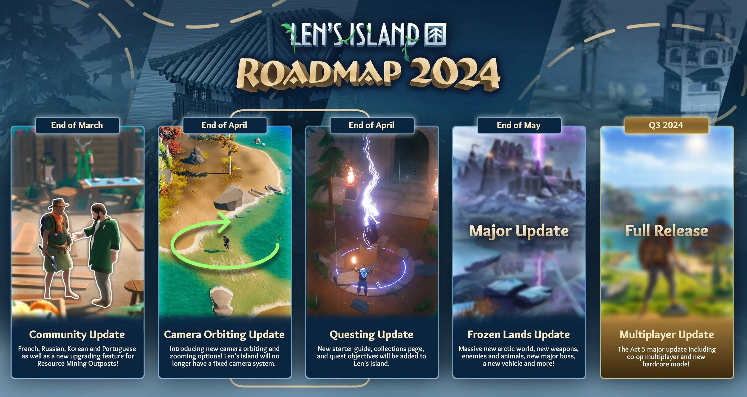 Open-world Survival Dungeon Crawler Len’s Island Releases Roadmap and ...