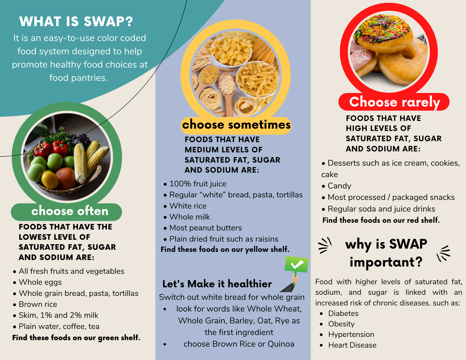 Nutrition at our pantry — Detroit Friendship House