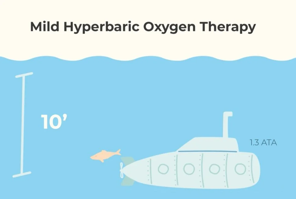 What Is Hyperbarics | Holistic Hyperbarics