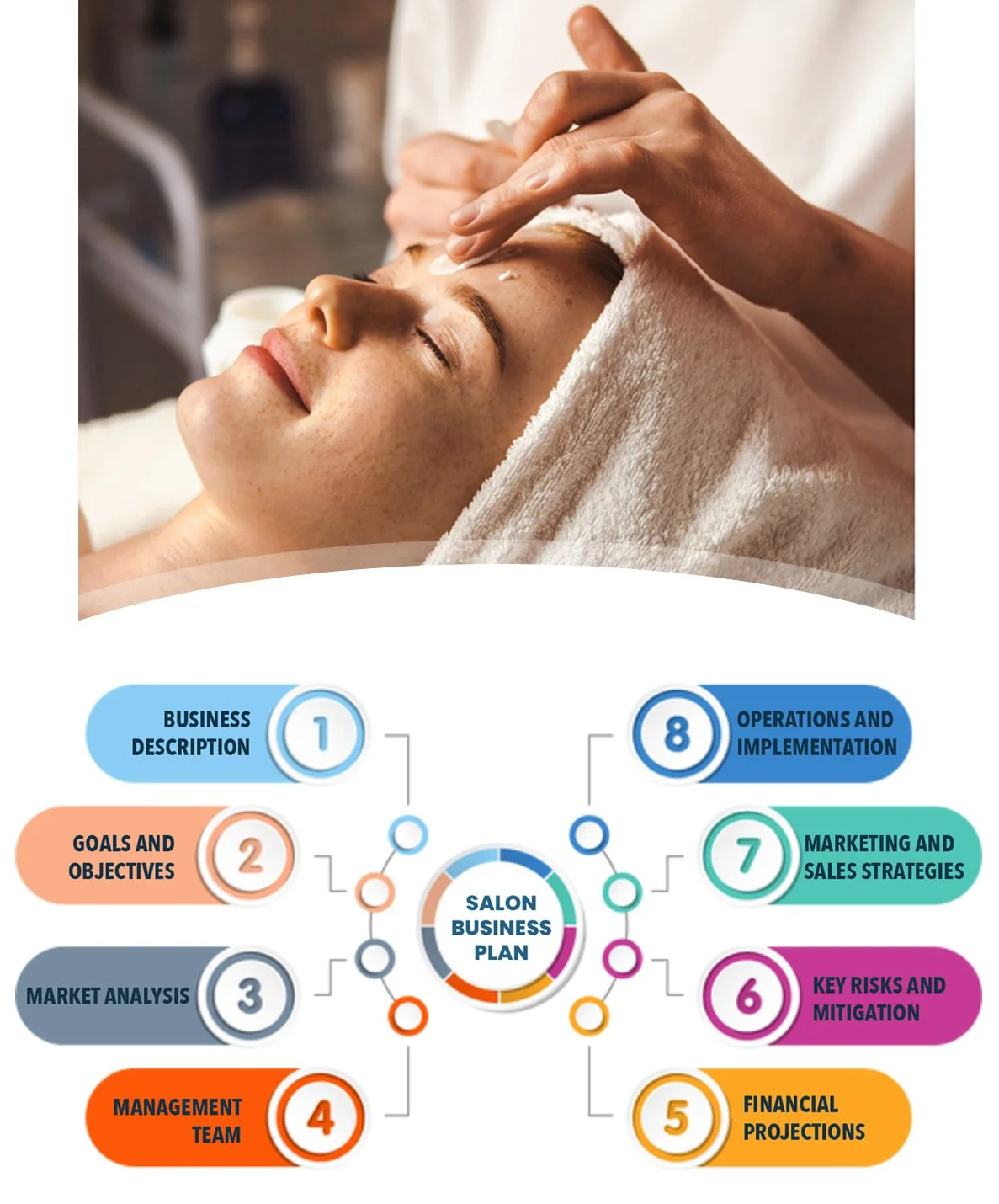 Salon Business Plan Writing Services | Secure Spa Financing