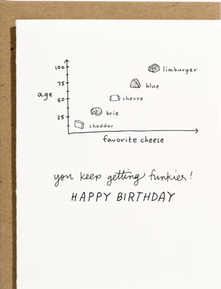 Tumblr Birthday Cards