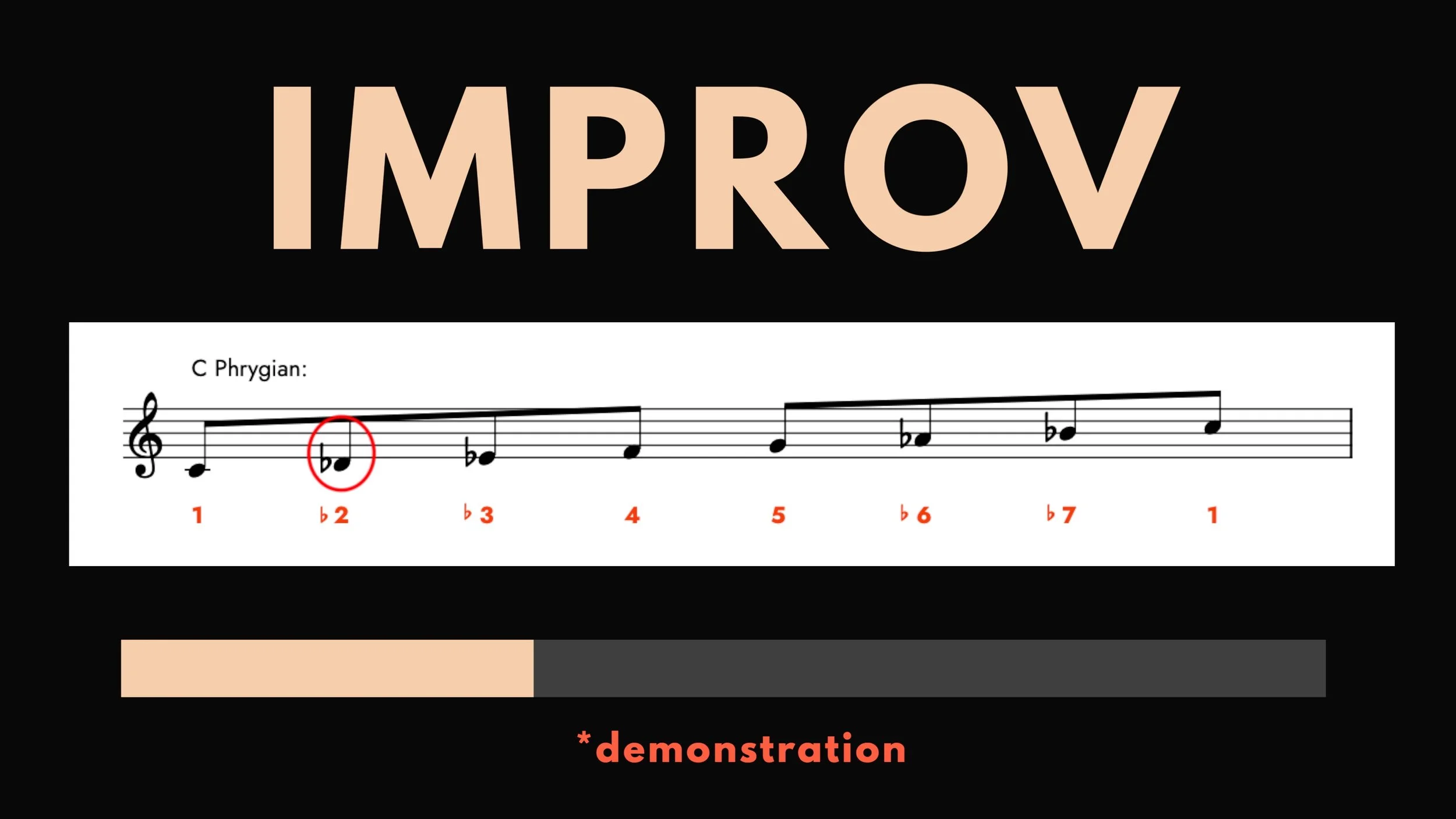 Nahre Sol's Guide to Scales and Modes — Nahre Sol | Pianist, Composer, YouTuber