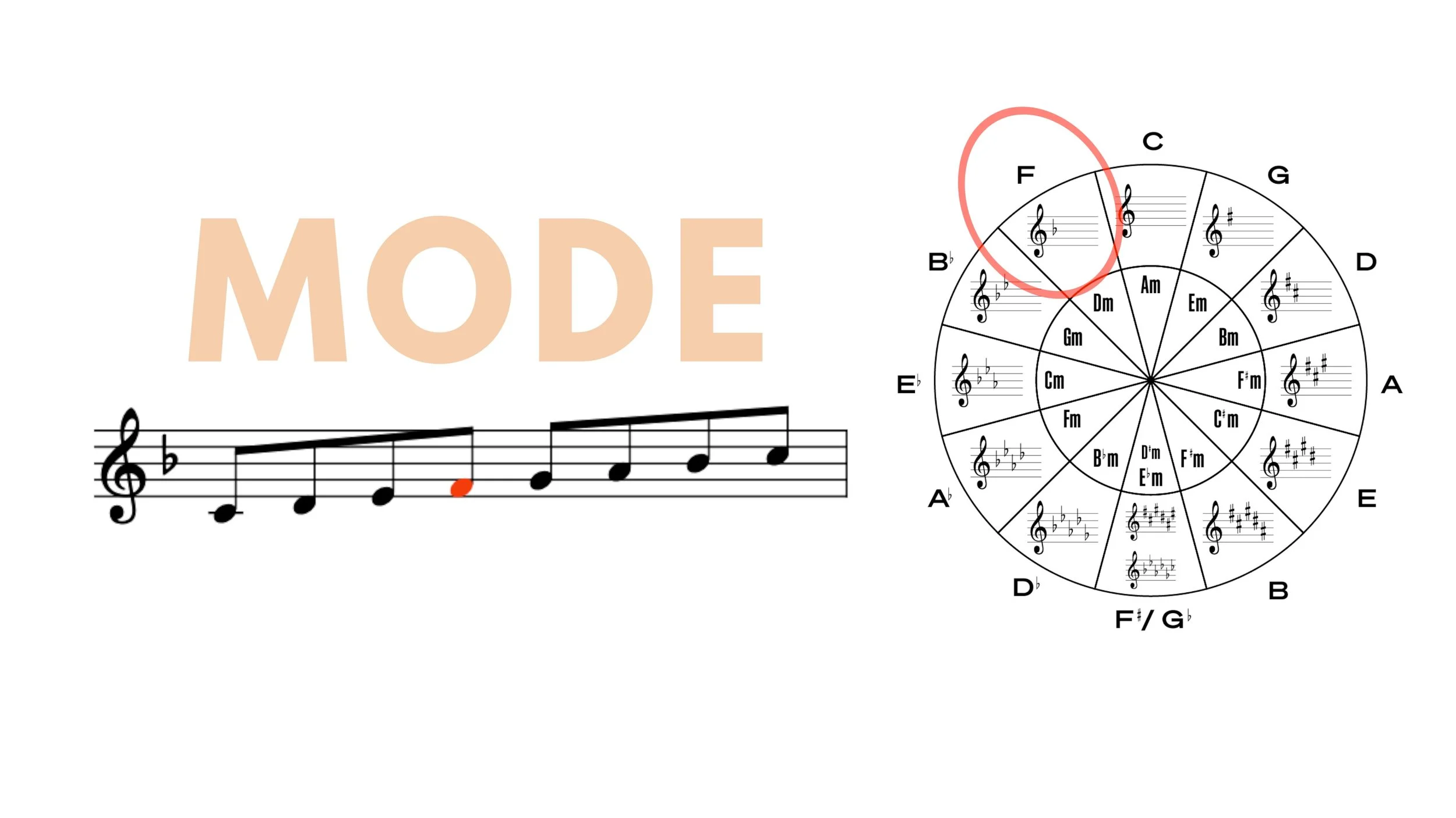 Nahre Sol's Guide to Scales and Modes — Nahre Sol | Pianist, Composer ...