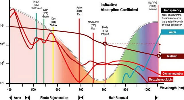 A Guide To Cosmetic Lasers - How To Find The Right Laser For Your Skin ...