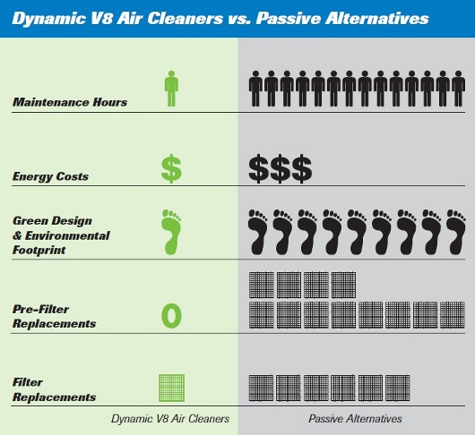 Dynamic Air Quality Solutions — Advanced Thermal Solutions, LLC