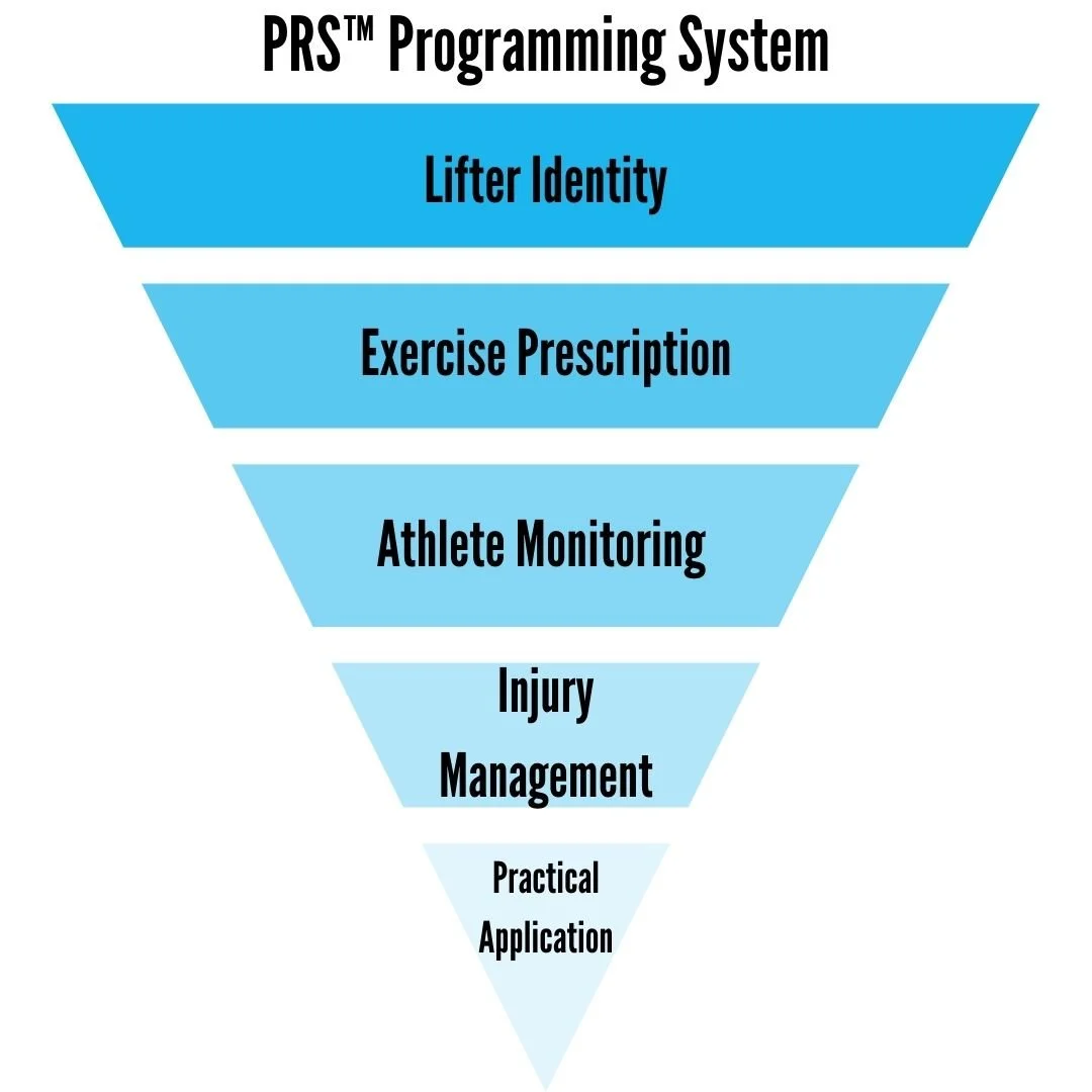 Exercise Prescription Guide: How to Choose the Best Exercises & Volume ...