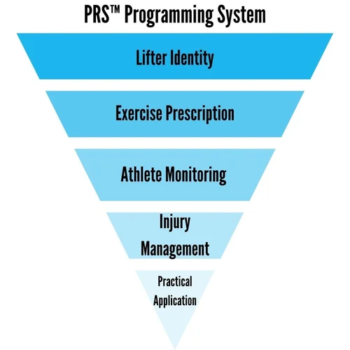 Exercise Prescription Guide: How to Choose the Best Exercises & Volume ...