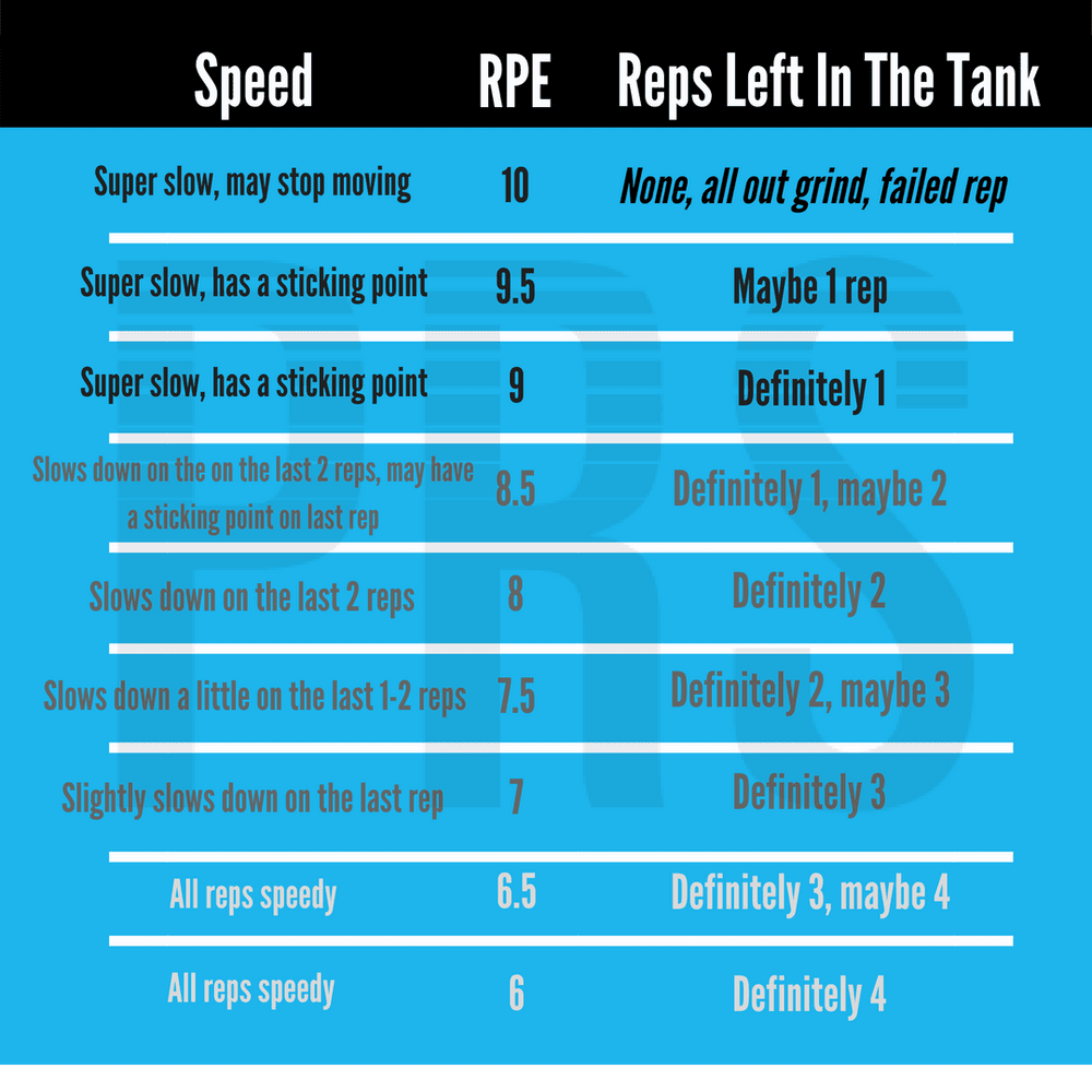 RPE: Am I Doing This Right?!