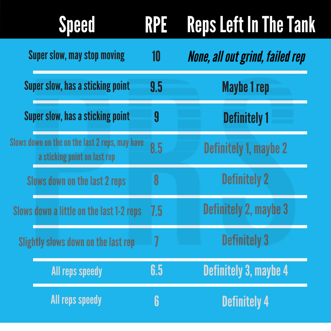 RPE: Am I Doing This Right?!