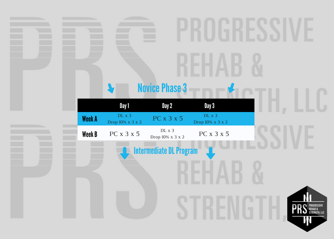 How to Get The Most Beginner Gains: The Deadlift