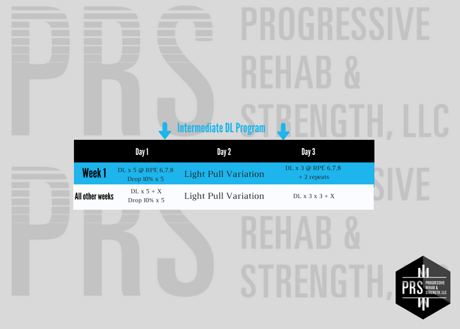 How to Get The Most Beginner Gains: The Deadlift