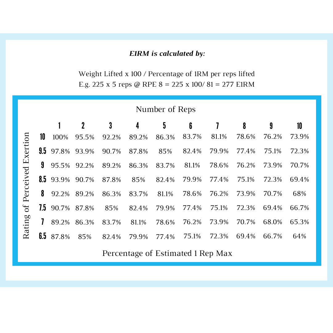 How to Manage Strength Training Fatigue | Accumulative Fatigue Tips