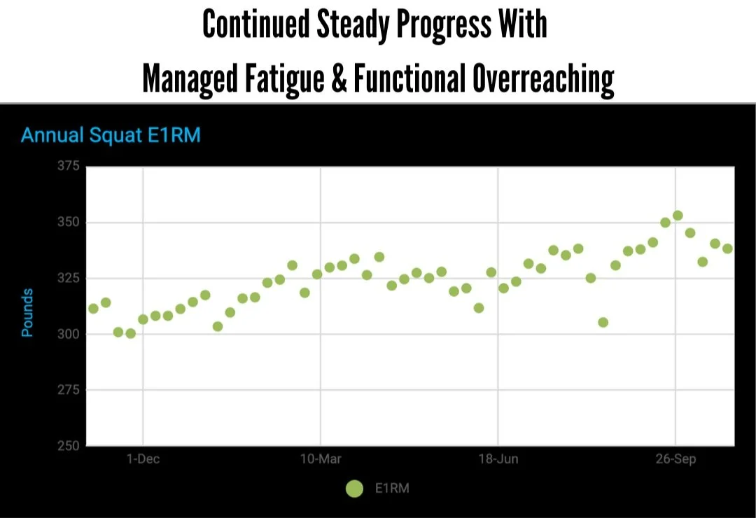 How to Manage Strength Training Fatigue | Accumulative Fatigue Tips