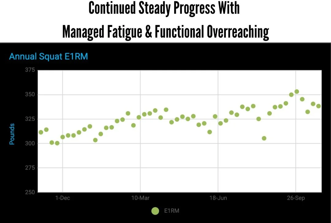 Why Calculate RPE & E1RM? Why it’s Important for Strength Training
