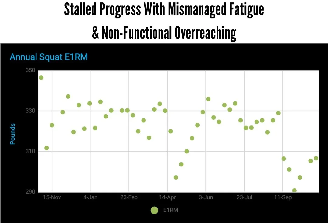 How to Manage Strength Training Fatigue | Accumulative Fatigue Tips