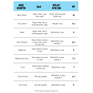 RPE in Powerlifting | What is RPE? | 6-Point RPE Chart for Lifting