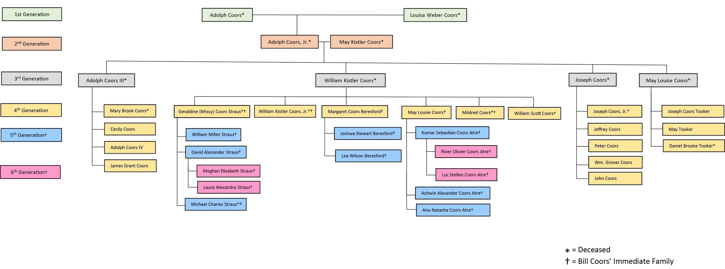 In Memoriam — The Will To Live