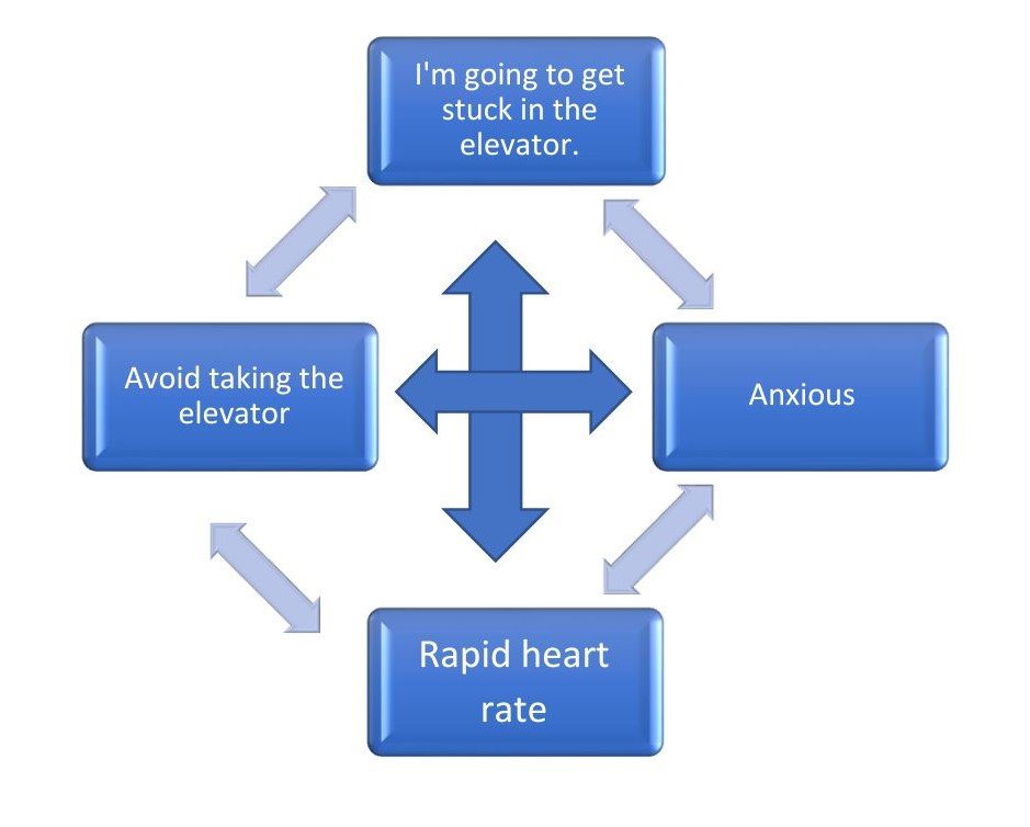 Anxiety 101: Tips and Tricks for Better Understanding and Identifying ...