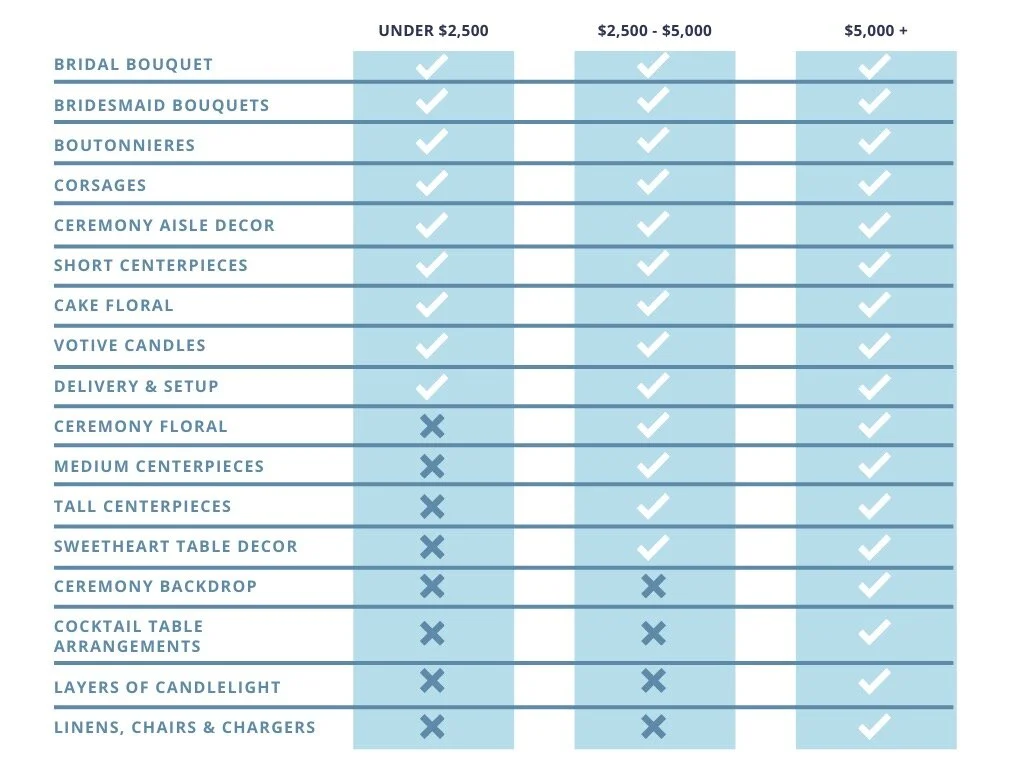 What to expect for your wedding floral consult — BLUEGRASS CHIC FLORAL