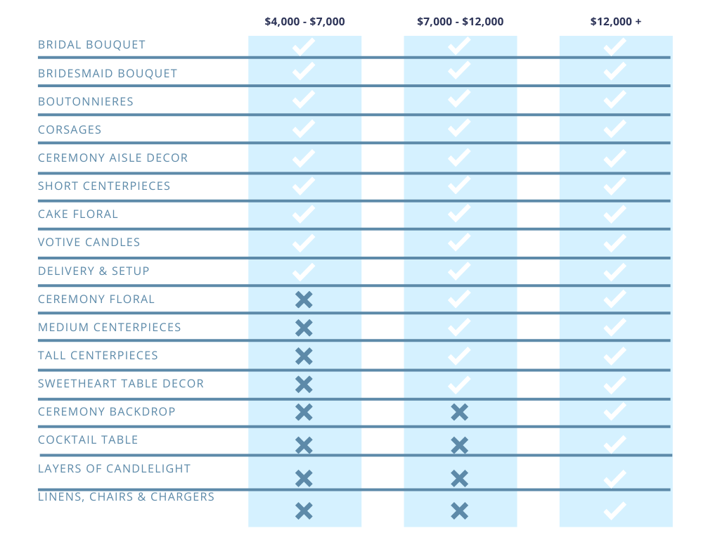 Pricing for Wedding Flowers in Orlando — BLUEGRASS CHIC FLORAL