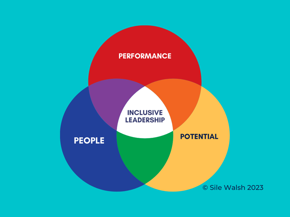 Inclusive Leadership Training — Effective Leadership & Inclusive ...