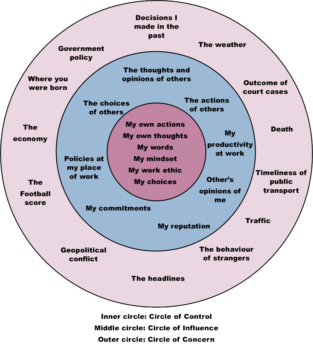 Do you know what has the biggest impact on getting leadership and ...