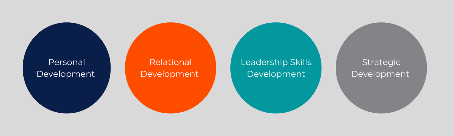 The 4 Pillars of Leadership Development and which 1 you need to focus ...