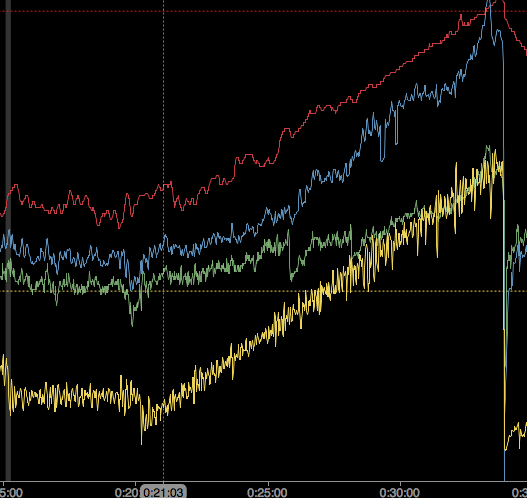 MAP Ramp Test: Can It Accurately Estimate FTP? — CycleCoach | Complete ...